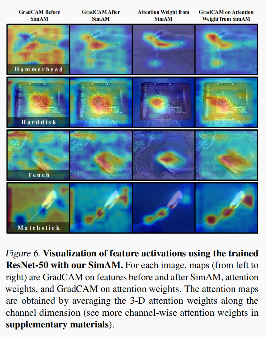 SimAM: A Simple, Parameter-Free Attention Module for Convolutional Neural Networks论文阅读-CSDN博客