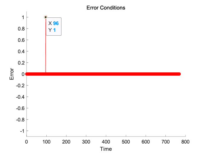 【Pluto SDR】基于OFDM的数字通信系统_pluto sdr ofdm-CSDN博客