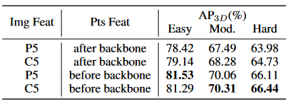 AutoAlign: Pixel-Instance Feature Aggregation for Multi-Modal 3D Object Detection多模式3D对象检测的实例像素 ...