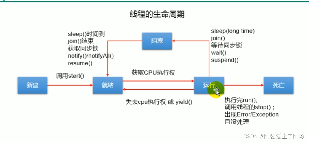 Java中多线程public Static 多线程 Csdn博客 