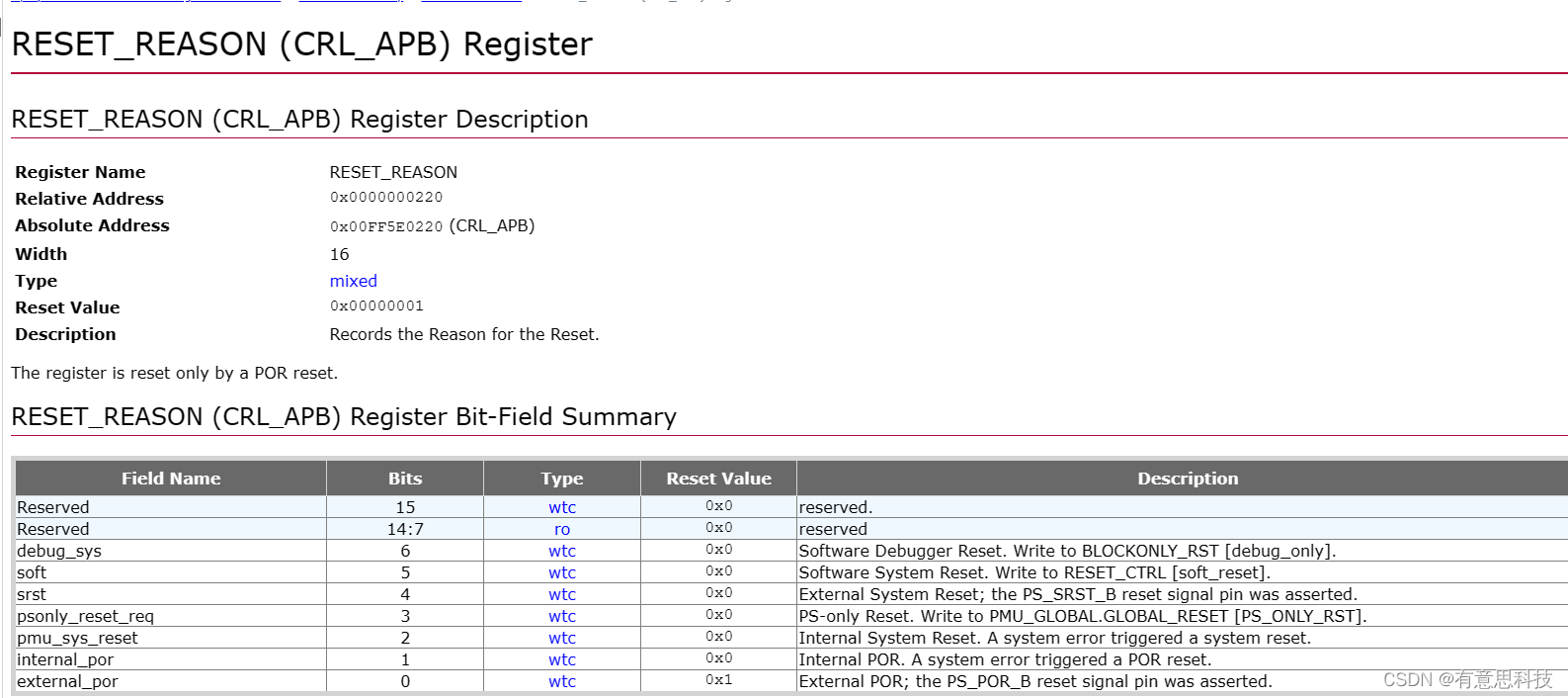 【Xilinx】MPSOC启动流程（二）- 第一段bootloader(FSBL)_mpsoc 改写fsbl-CSDN博客