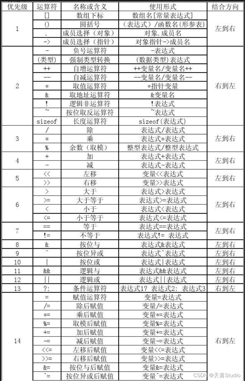 C语言—各种运算符自增自减短路问题三目运算符c语言短路和括号优先级 Csdn博客