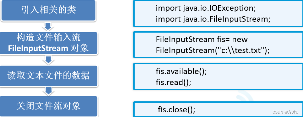 Java输入和输出处理java输入处理方片6的博客 Csdn博客