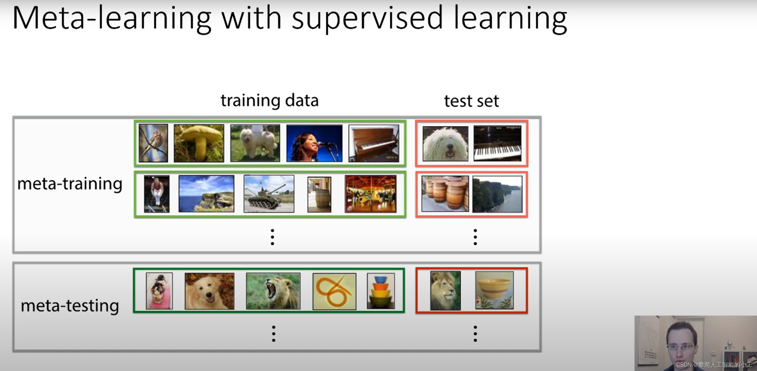 一网打尽元学习算法--MAML，Reptile，MetaSGD元学习算法的区别及联系_meta-sgd-CSDN博客