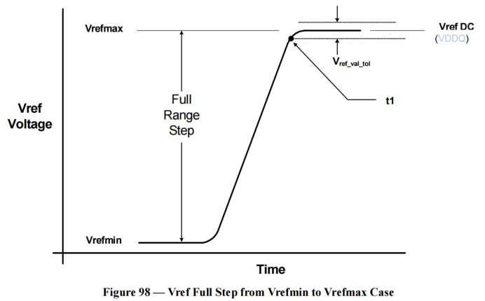 【JESD79-5之】4 DDR5 SDRAM命令描述和操作-26(VrefCA training specfication)_ddr ca training-CSDN博客