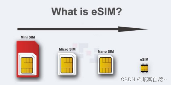 SIM卡介绍_sim卡参数-CSDN博客
