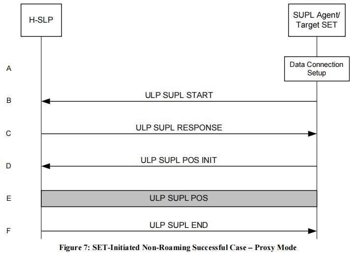 SUPL协议-CSDN博客
