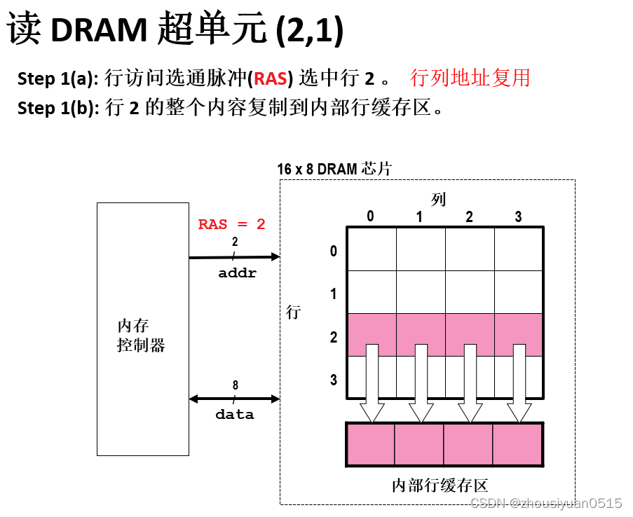 记一些细碎的CSAPP知识点_跳转表会存在. rodata节-CSDN博客