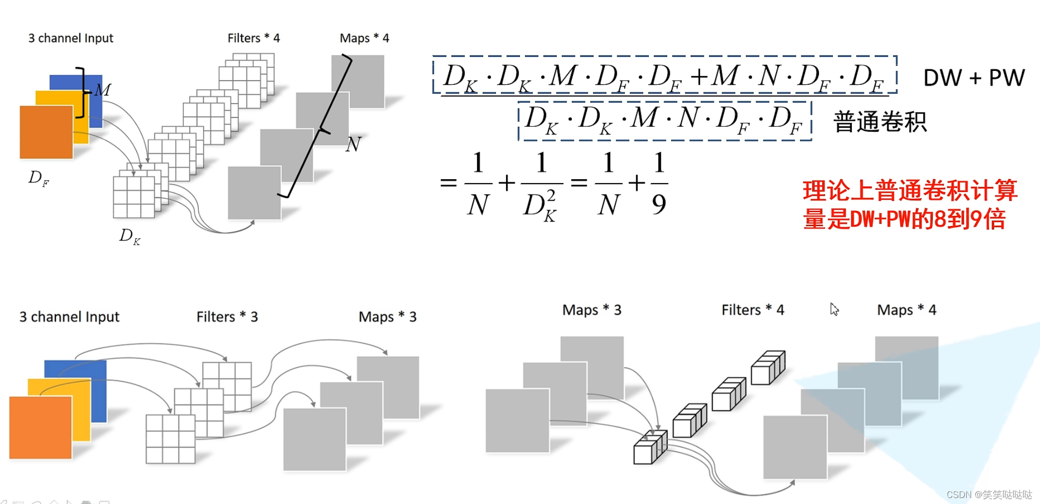 深度学习基础week-four-CSDN博客