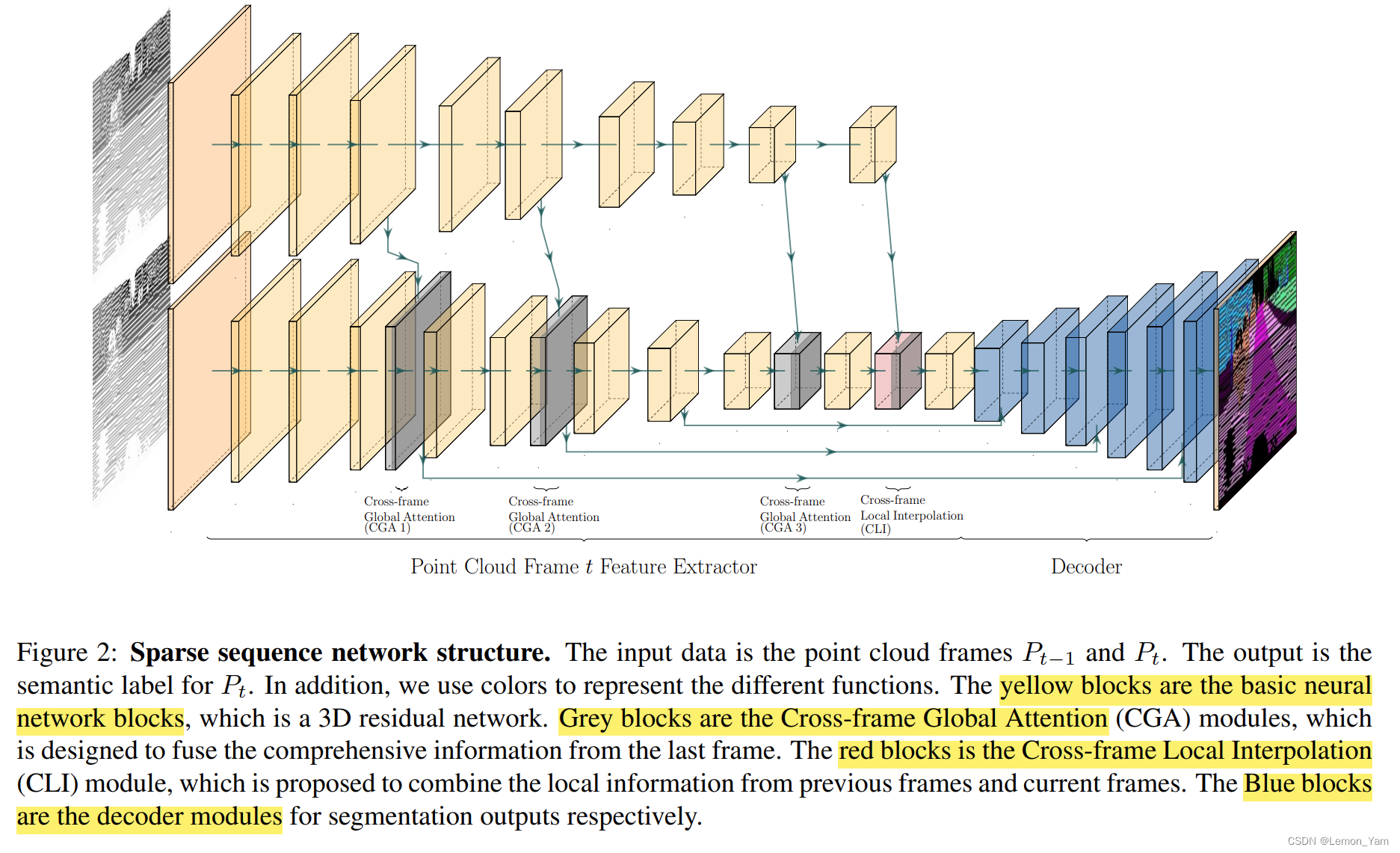 4D 语义分割——SpSequenceNet_4d语义分割-CSDN博客