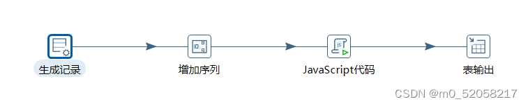 ETL第八章实践项目——构建DVD租赁商店数据仓库（sakila样本数据库）_构建dvd租赁商店数据仓库实训 sakila数据库建立-CSDN博客