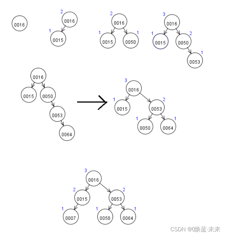 数据结构与算法——查找篇详解数据结构与算法期末考试 查找知识点讲解 Csdn博客