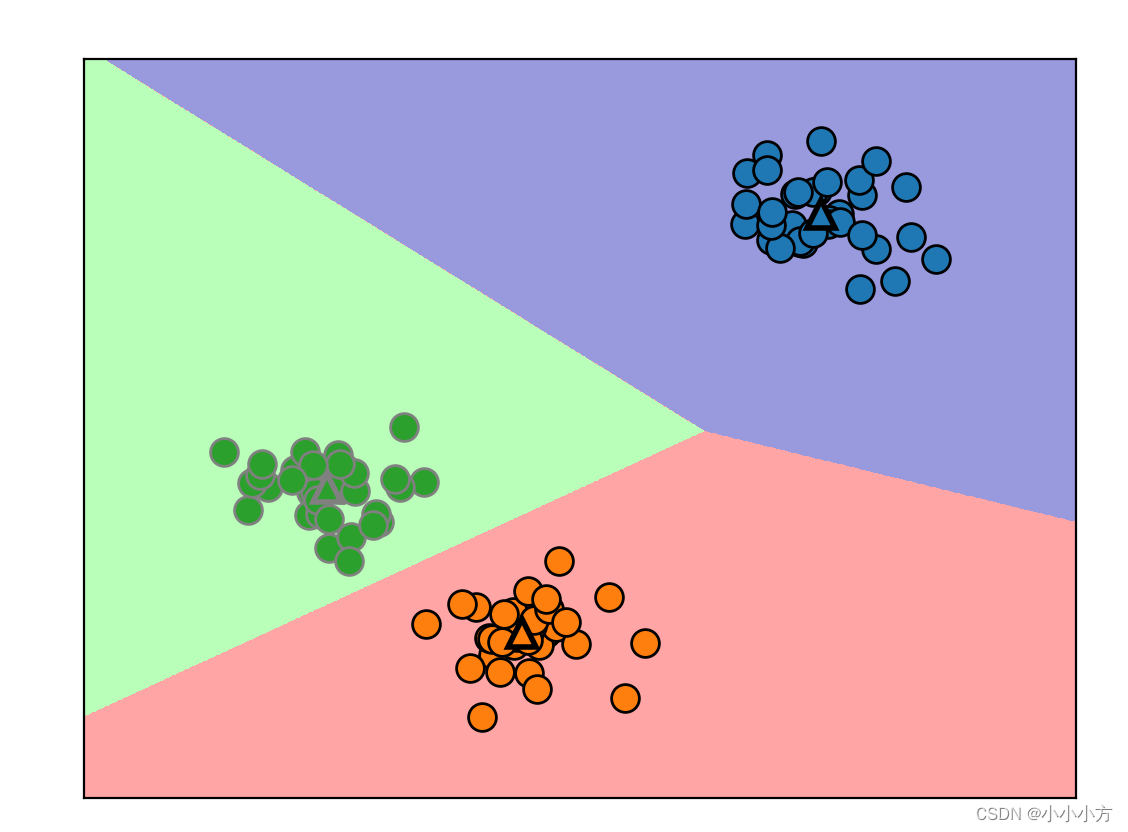 Python机器学习基础教程6_python mglearn-CSDN博客