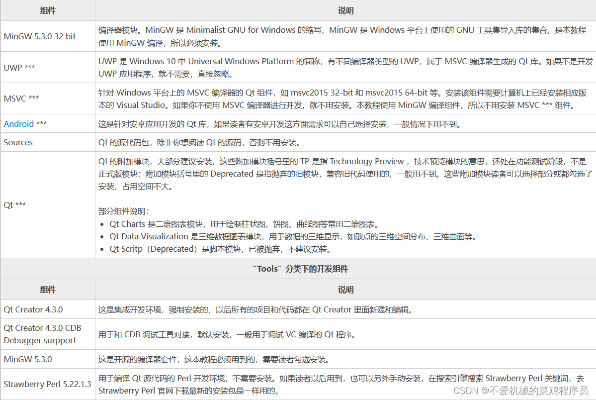 手把手教你下载qt（qtcreator）win图文版 Qt Creator下载 Csdn博客