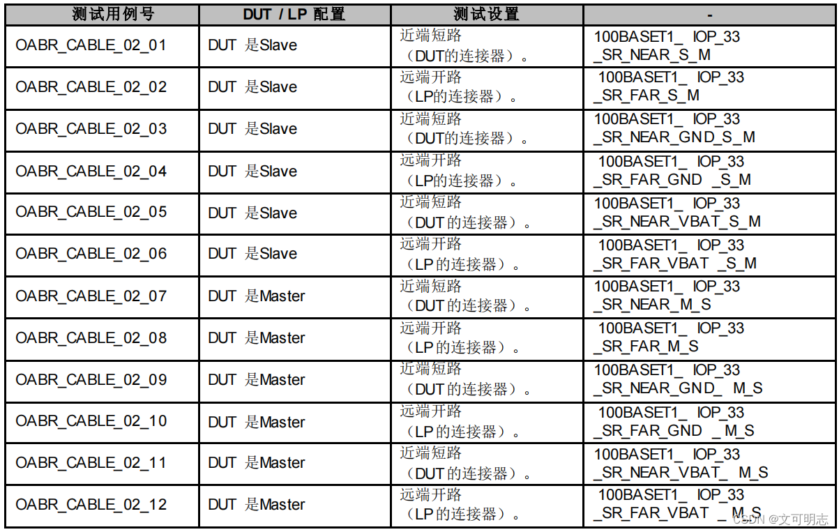 3.5.3以太网ETH TC8-PMA物理层测试_以太网tc8测试-CSDN博客