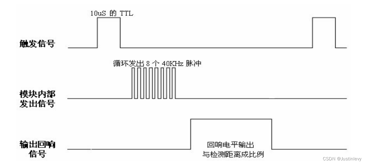 基于DE2 115开发板驱动HC_SR04实现超声波测距_echo高低电平转换-CSDN博客