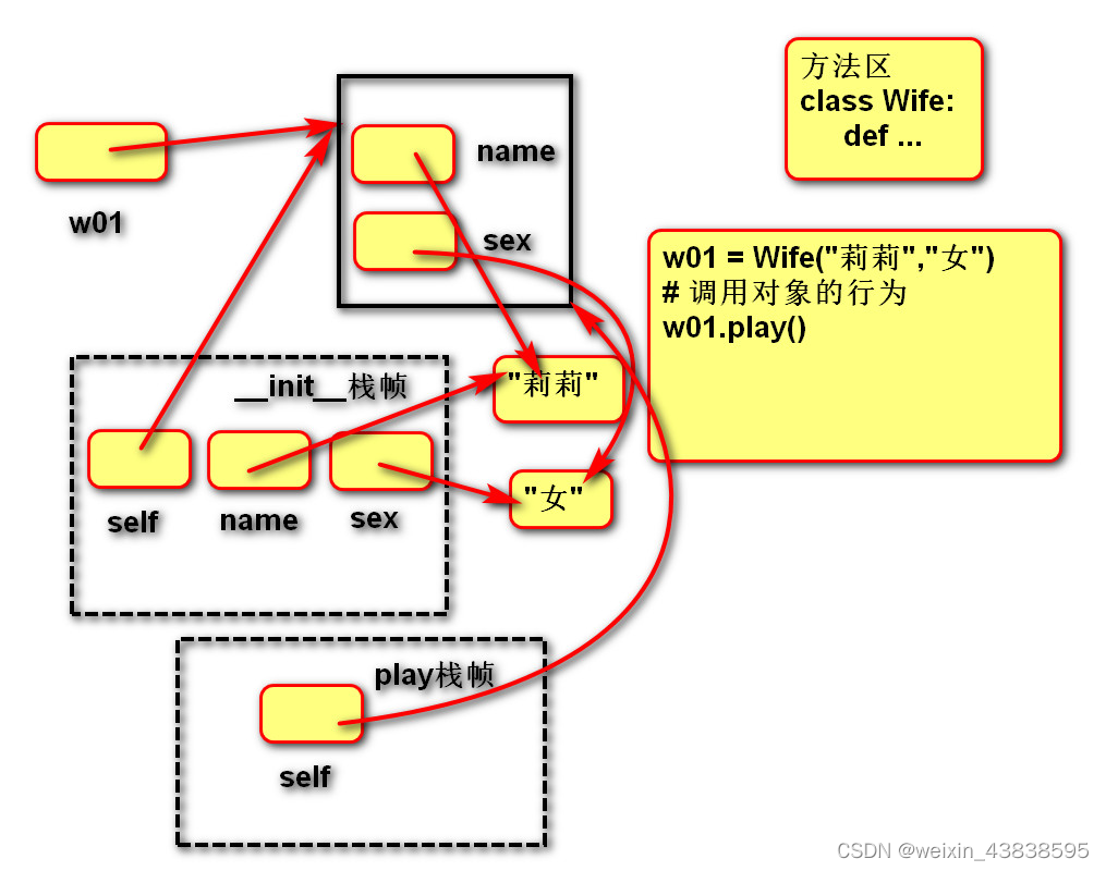 Python学习面向对象day09（p96~~106） Csdn博客 1807