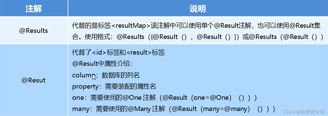 Mybatis——多表查询注解开发实现查询上做注解 Csdn博客