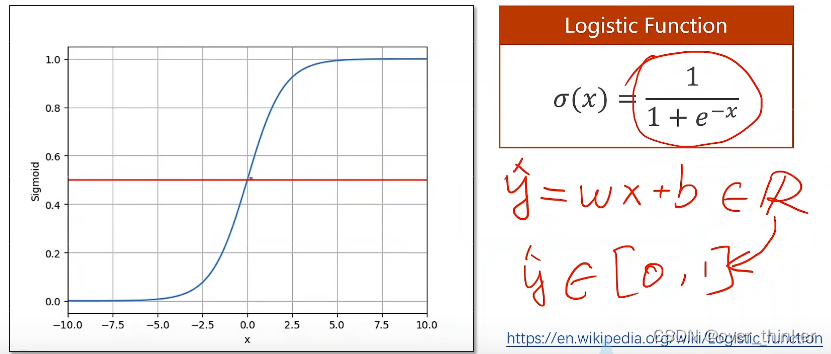 Pytorch 分类问题pytorch 分类问题 Csdn博客