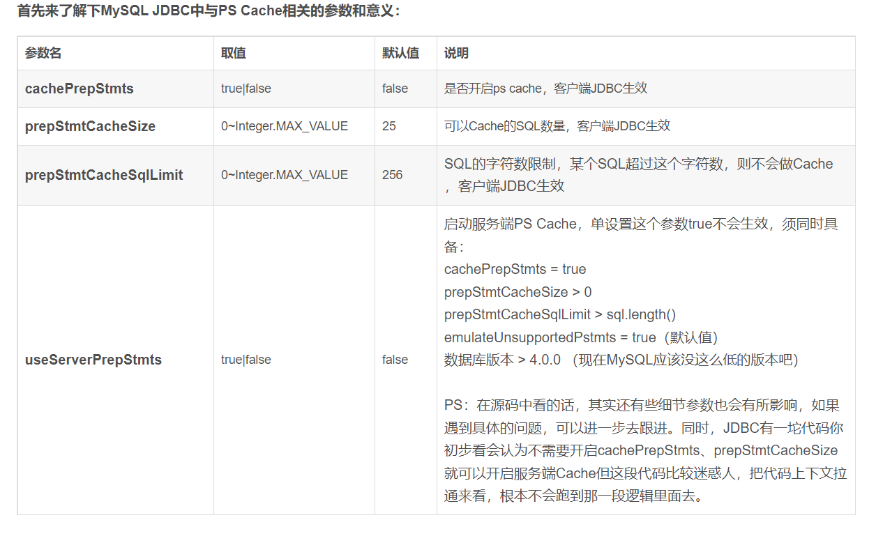 PreparedStatement Cache使用分析_cacheprepstmts-CSDN博客