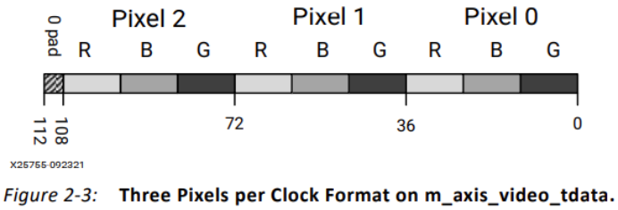 HDMI设计8--Video In to AXI4-Stream and AXI4-Stream to Video Out_videotoaxi-CSDN博客