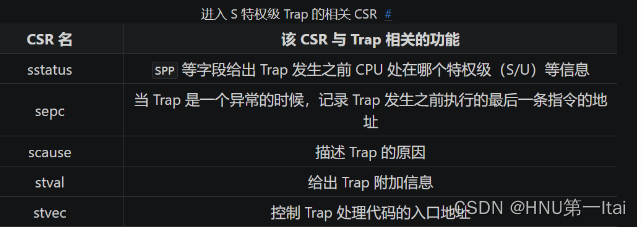 操作系统实验-rCore-lab2_rcore分支-CSDN博客