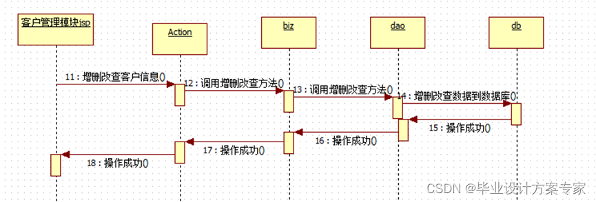 java毕业设计——基于java+Spring+SSH的CRM客户关系管理系统设计与实现（毕业论文+程序源码）——CRM客户关系管理系统_基于java的客服管理系统毕业设计-CSDN博客