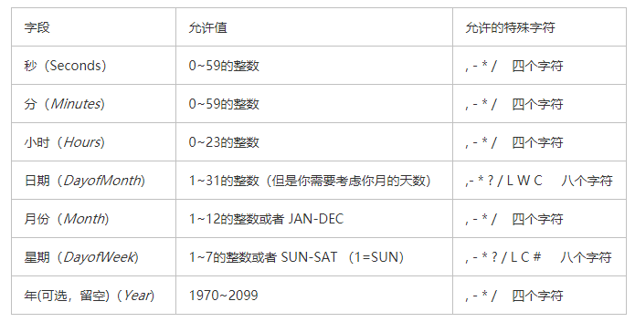 通俗易懂corn表达式_conn表达式-CSDN博客