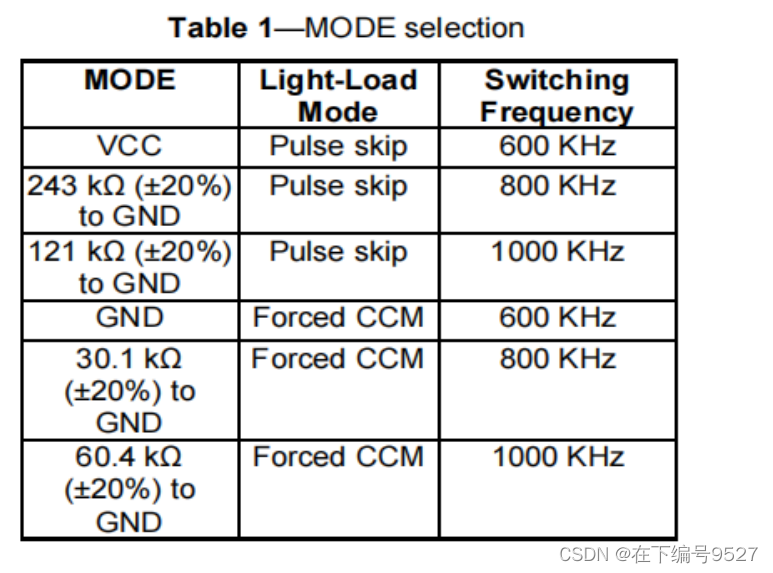 MPQ8633性能指标测试与调测分享-CSDN博客