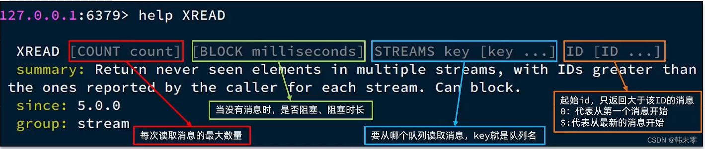 Redis 消息队列 Csdn博客