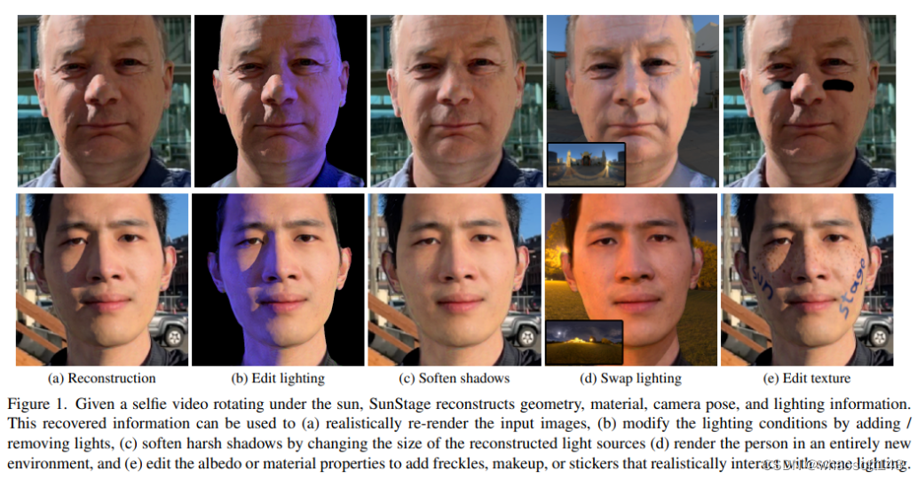 diffusion扩散/GAN~face_a hierarchical representation network for accurate-CSDN博客