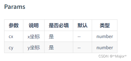 AILabel.js基本使用-CSDN博客