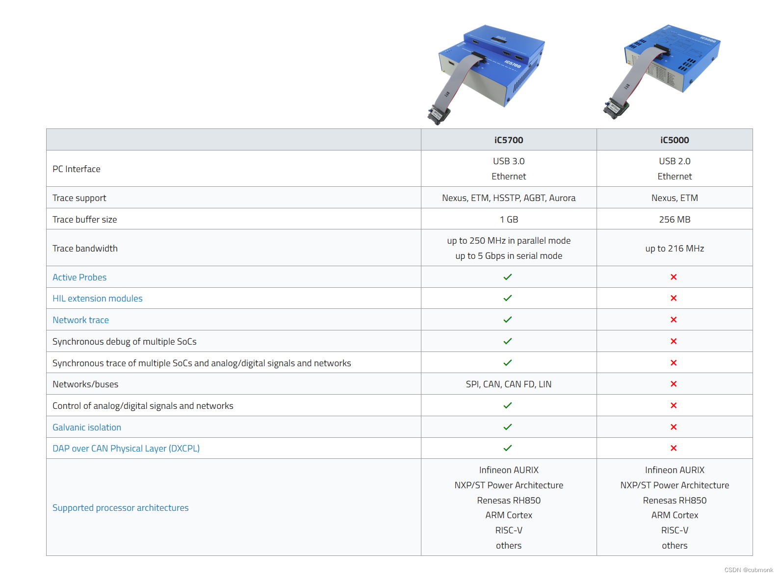 ISYSTEM调试实践1--isystem简介与系统的安装-CSDN博客