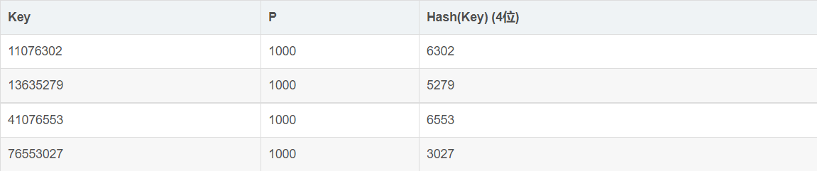 HashMap相关知识总结(HashTable,CurrentHashMap)_new currenthashmap-CSDN博客