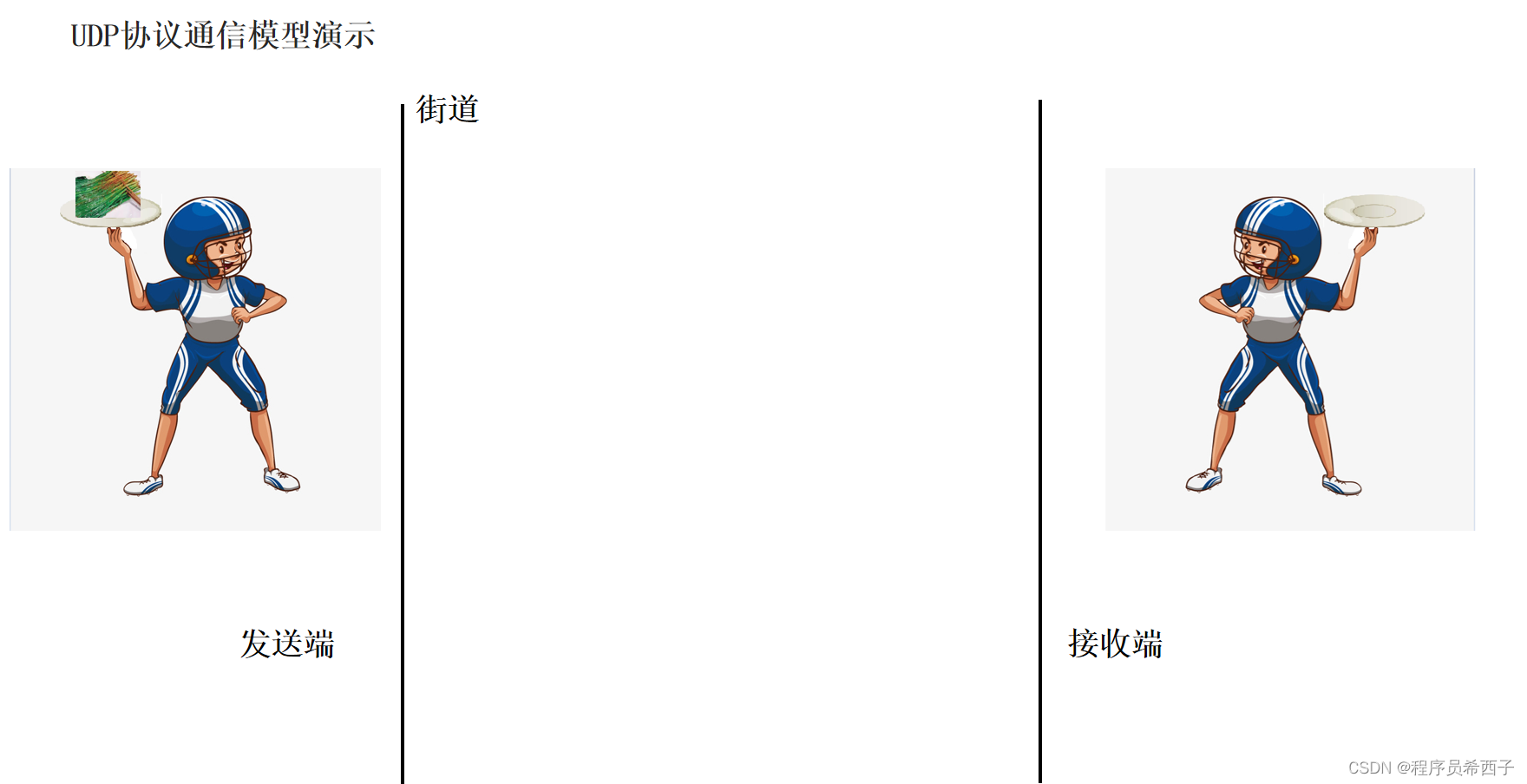 Java面向对象 网络编程通信java网络通信 Csdn博客