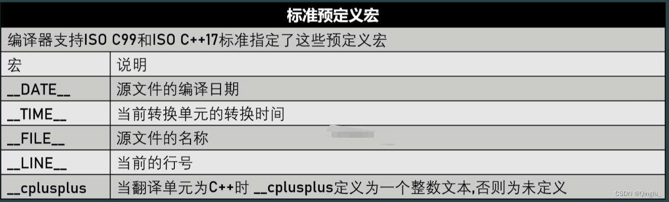 C 笔记（class19）19章 Csdn博客