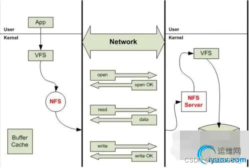 s3fs-fuse使用SMB、NFS、FTP挂载-CSDN博客