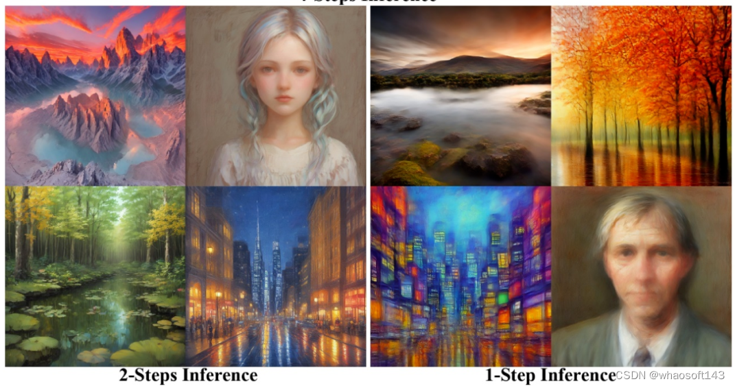 LCM/LCM-LoRA_lcm lora模型-CSDN博客