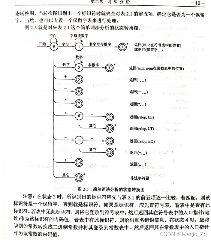 简单词法分析器——c实现 (编译原理作业)简单的词法分析子程序c Csdn博客