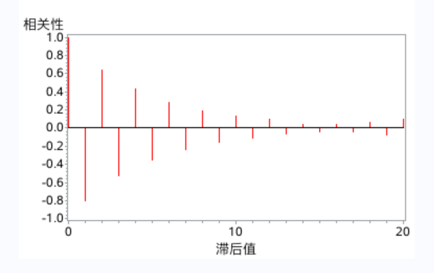 第三章：arma模型：课本例题 Arma模型的建立例题和数据 华农 应用时间序列分析课程资源的博客 Csdn博客