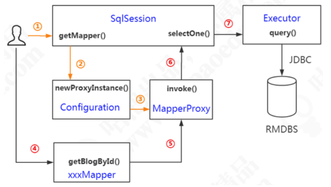 Office Customization Download - المبرمج العربي