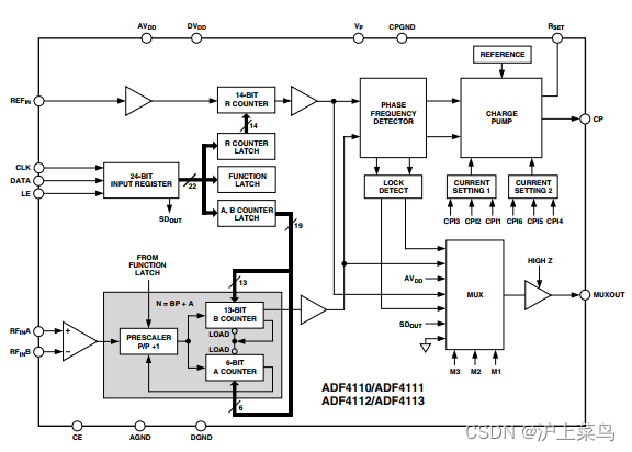 539_ADF4106/4111/4112/4113/4153/4360手册解读-CSDN博客
