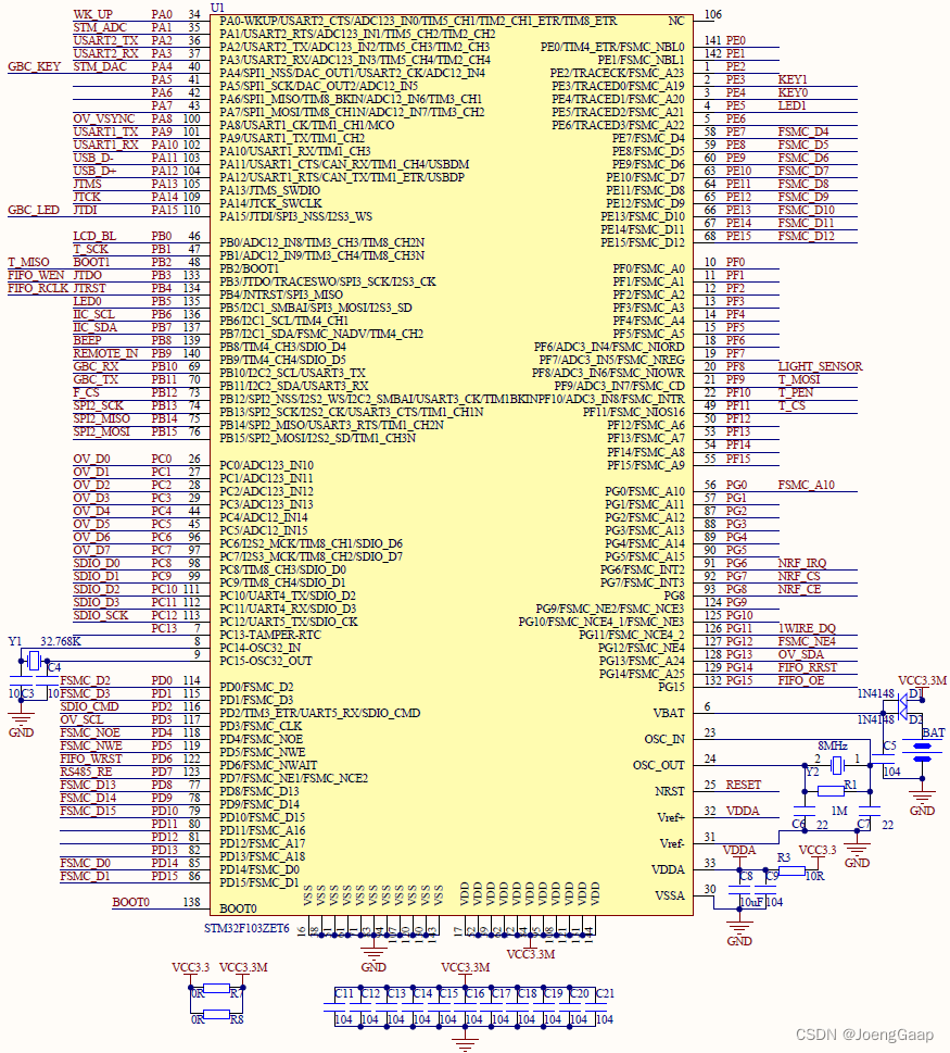 STM32硬件介绍_stm32f103硬件描述-CSDN博客