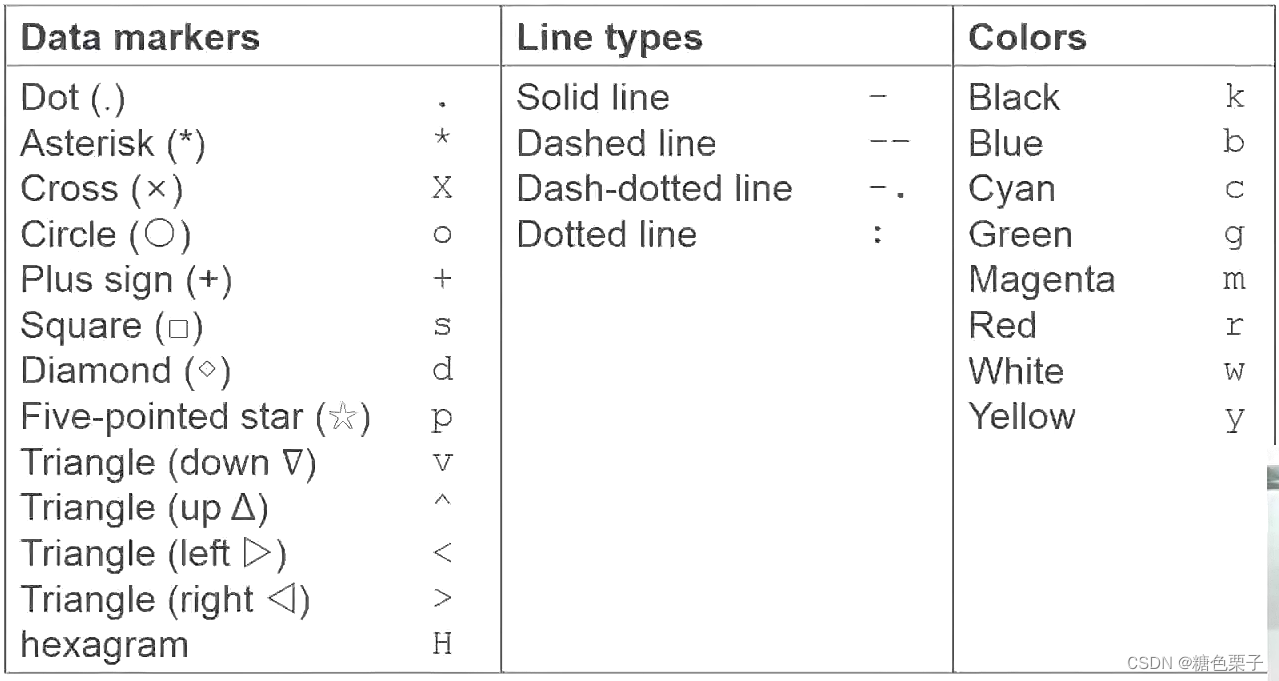 Matlab初阶绘图(2022b)_错误使用 plot 数据必须为单个 y 值输入或者一对或多对 x 和 y 值。-CSDN博客