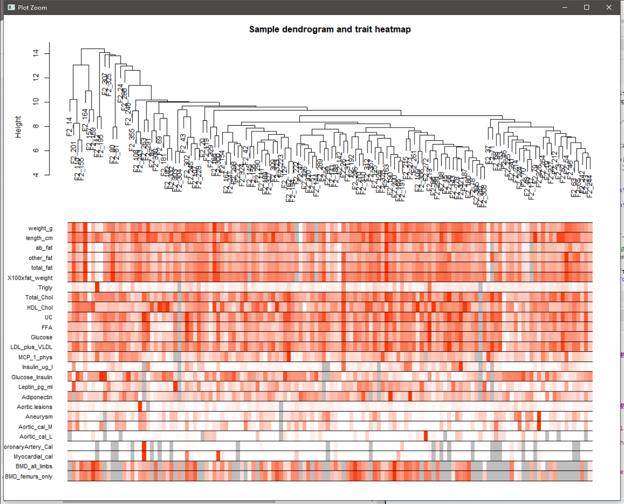 WGCNA：官方教程学习_wgcna package-CSDN博客