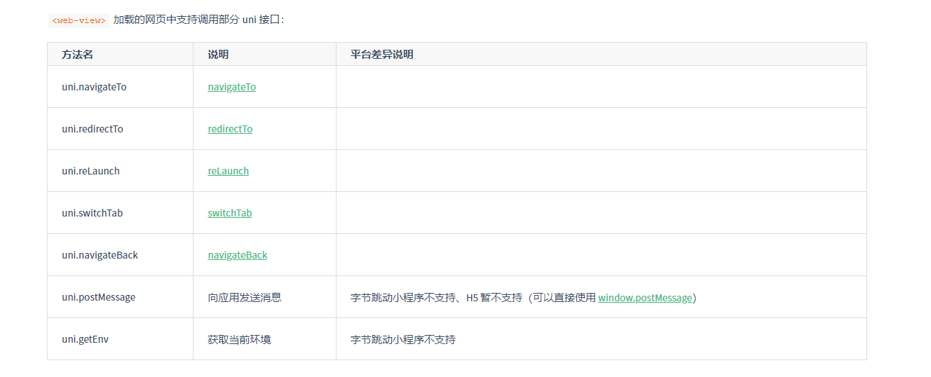 uni-app使用web-view与web-view内嵌H5页面进行路由跳转的实现方法_uni.webview.navigateto-CSDN博客