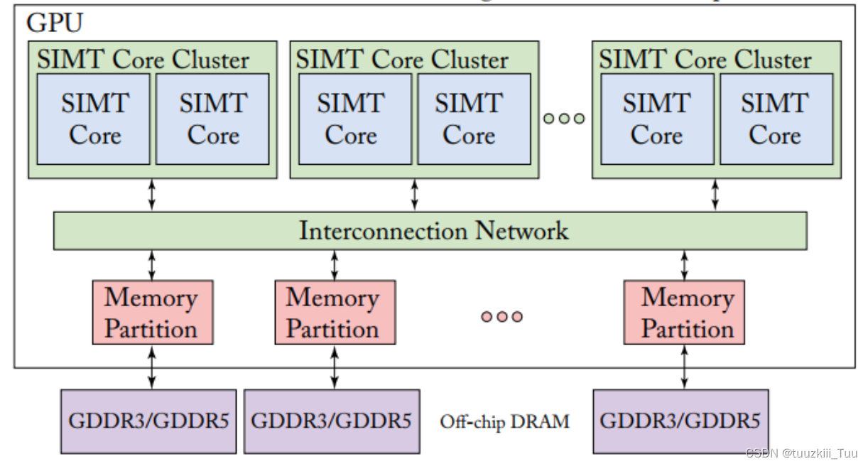 常识 | GPU相关_如何查看gpu的线程束大小-CSDN博客