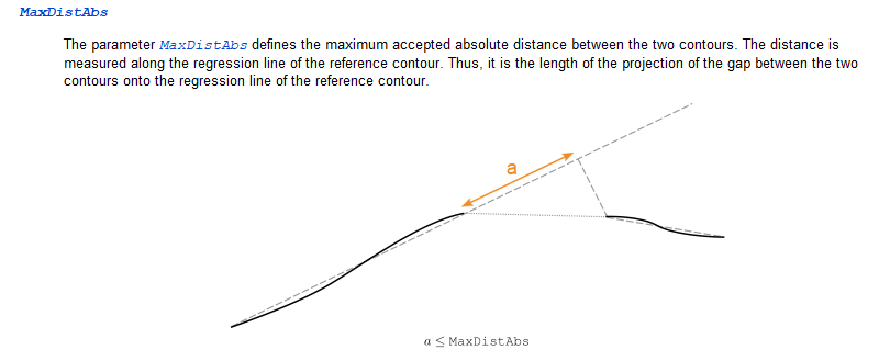 基于Halcon学习的边缘提取【三】close_contour_gaps.hdev例程_halcon边缘提取例程-CSDN博客