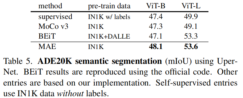 【论文笔记】Masked Autoencoders Are Scalable Vision Learners-CSDN博客
