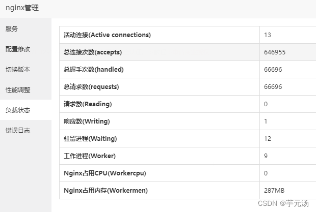 【无标题】_limiting connections by zone-CSDN博客